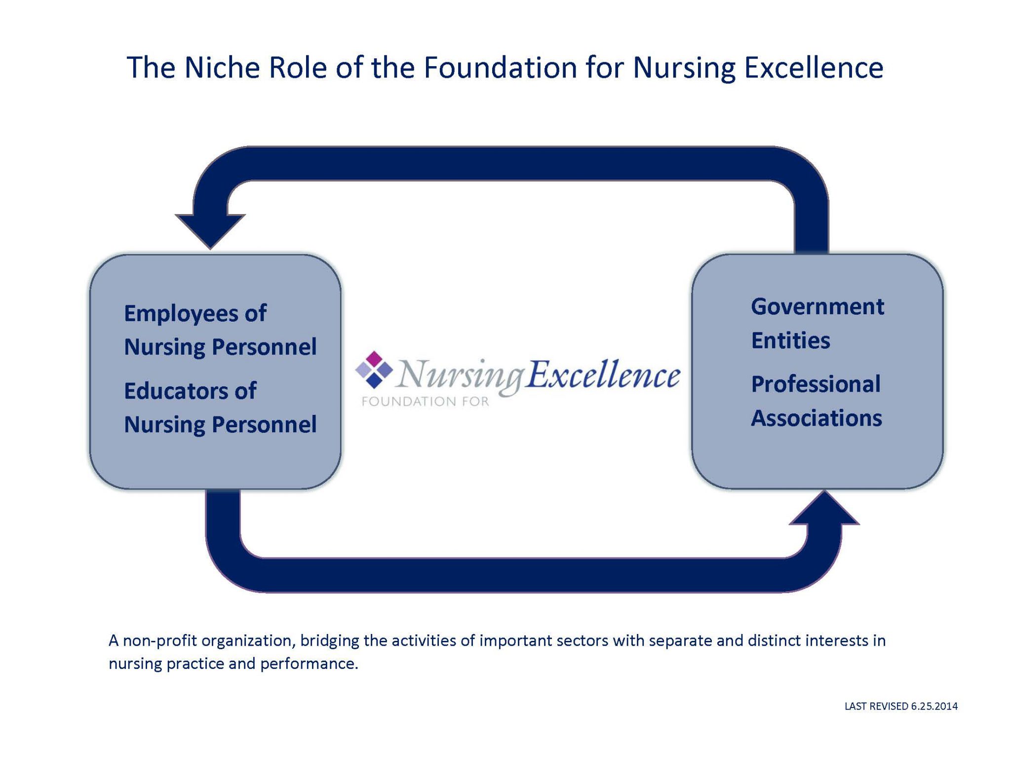 About Us | Some Info about Nurses in the USA